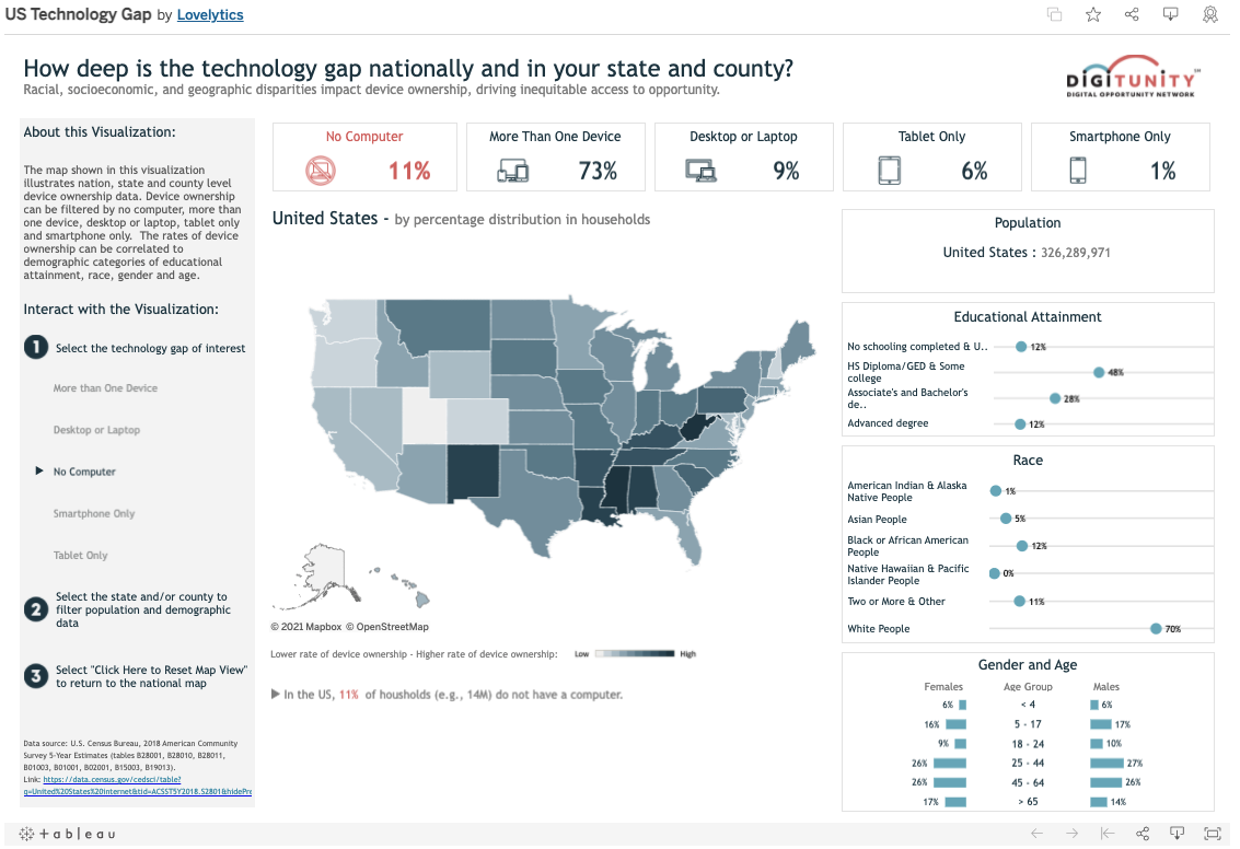 Mapping Technology Gap Data to Eliminate the Digital Divide - Digitunity