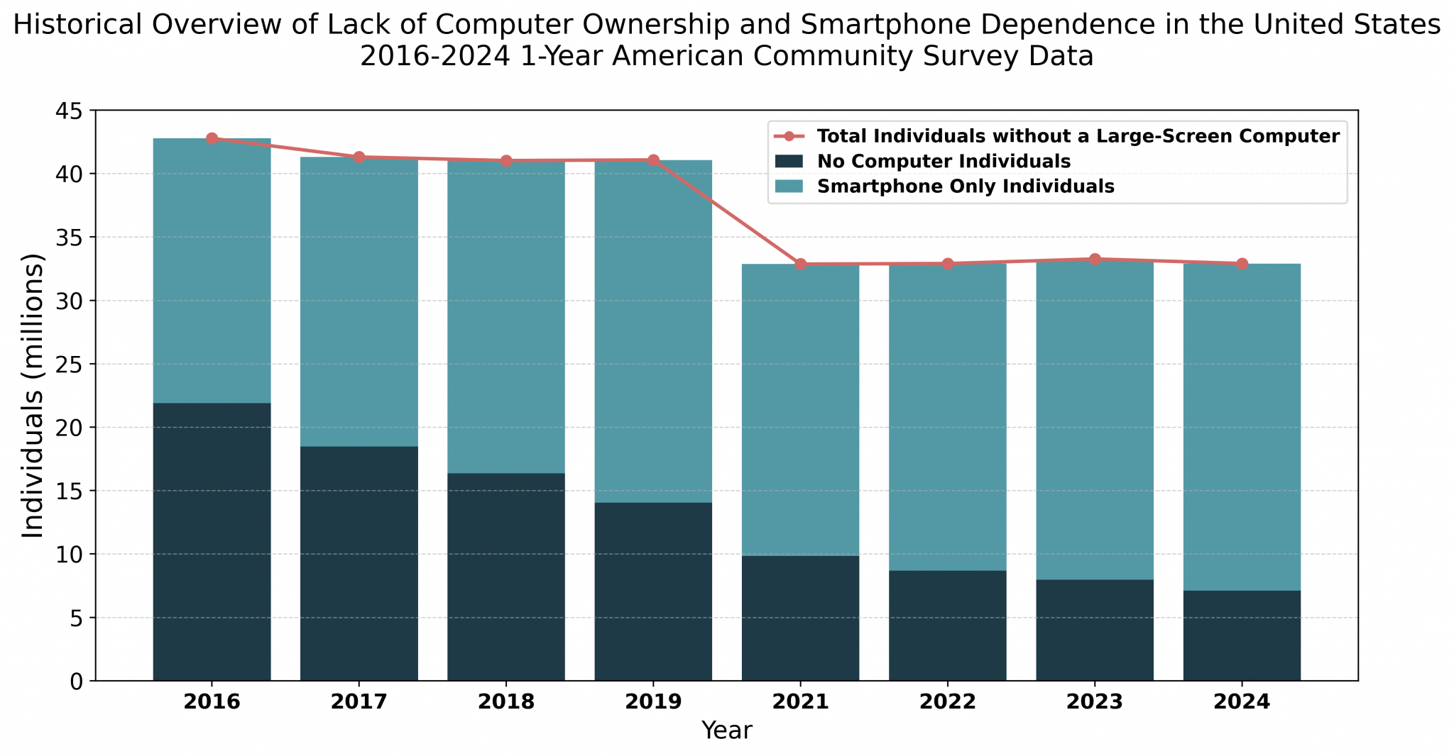 32.9 Million People Can’t Access Critical US Government Services Due to ...